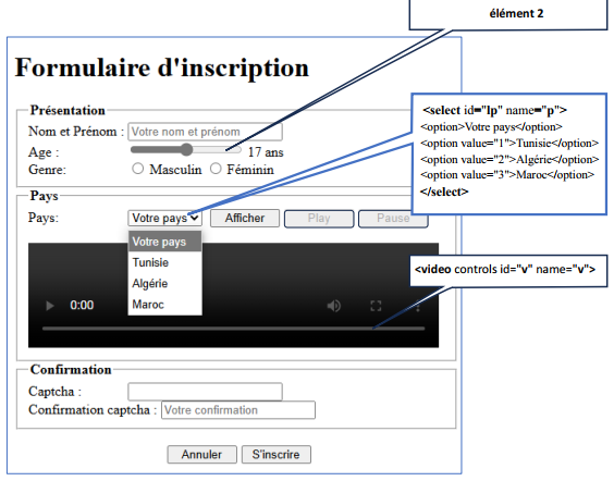 Bac Blanc STI - Direction Régionale de l'Enseignement de Ben Arous